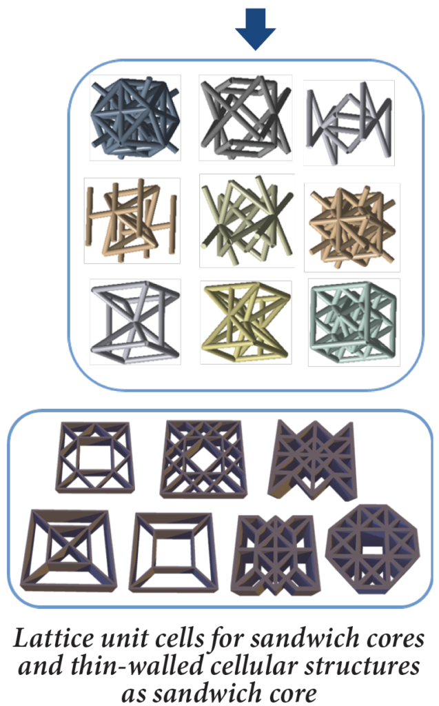 Natural structures inspire the design of new lightweight metamaterials ...
